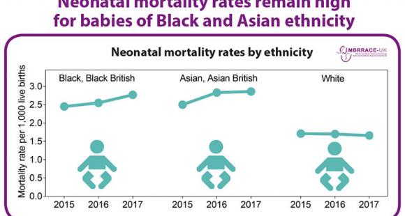 MBRRACE-UK | Sands - Stillbirth and neonatal death charity
