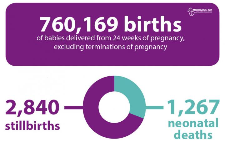 Latest updates | Sands - Stillbirth and neonatal death charity